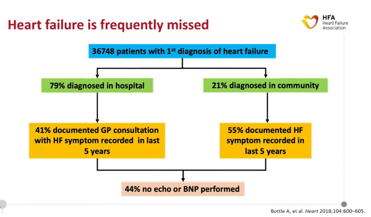 Several days of Shortness of breath. Other than the obvious atrial ...