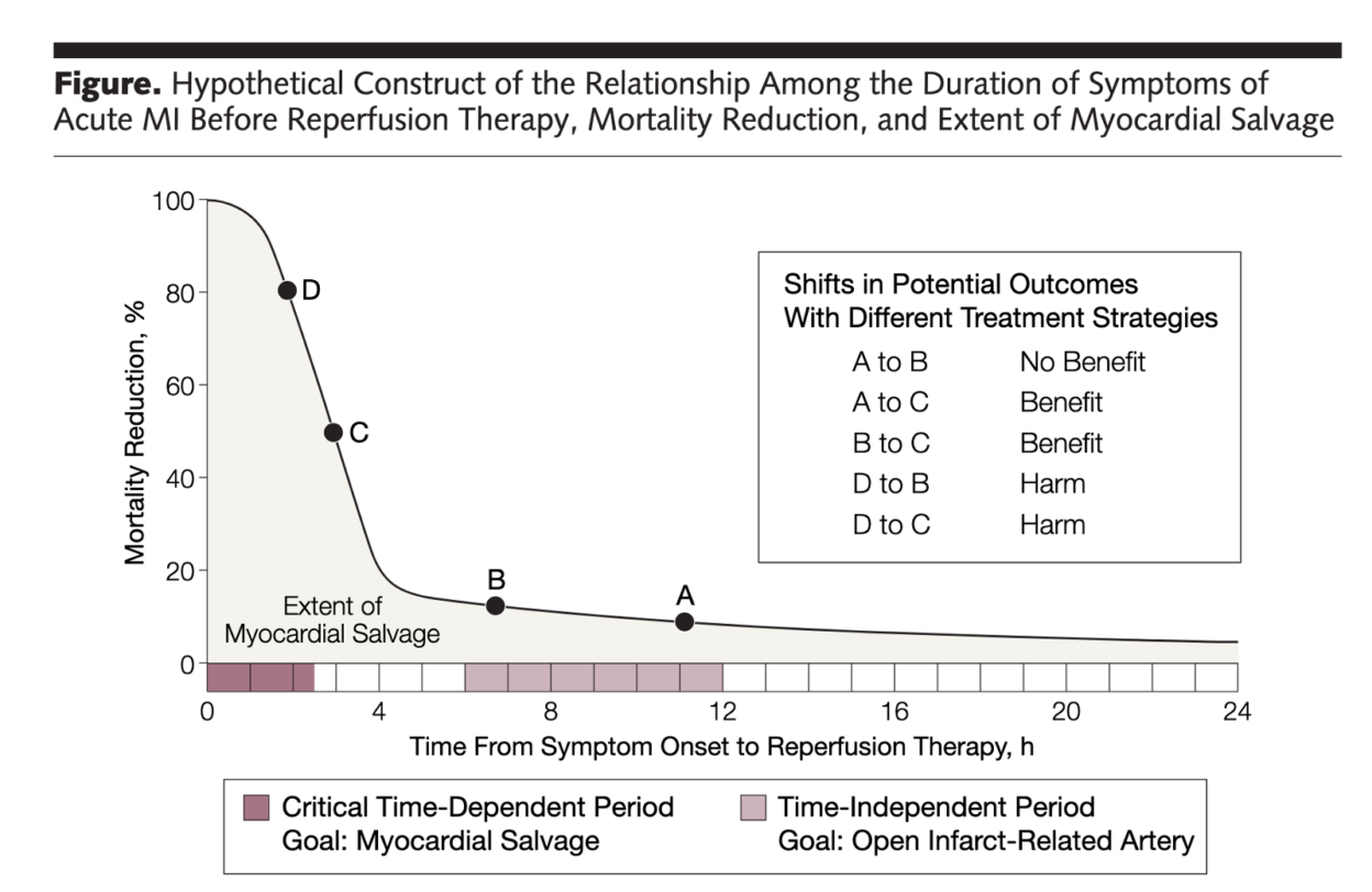 Acute Cardiogenic Shock in a patient with ventricular paced rhythm ...