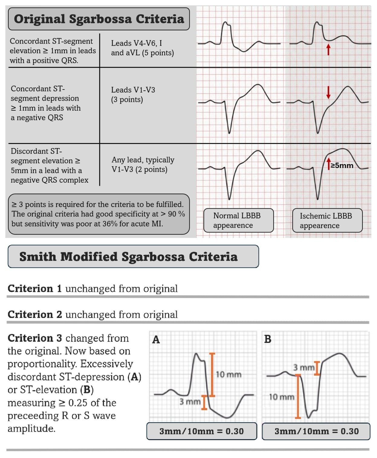 Fascinating Wide Complex Tachycardia and instructive ECGs during chest ...