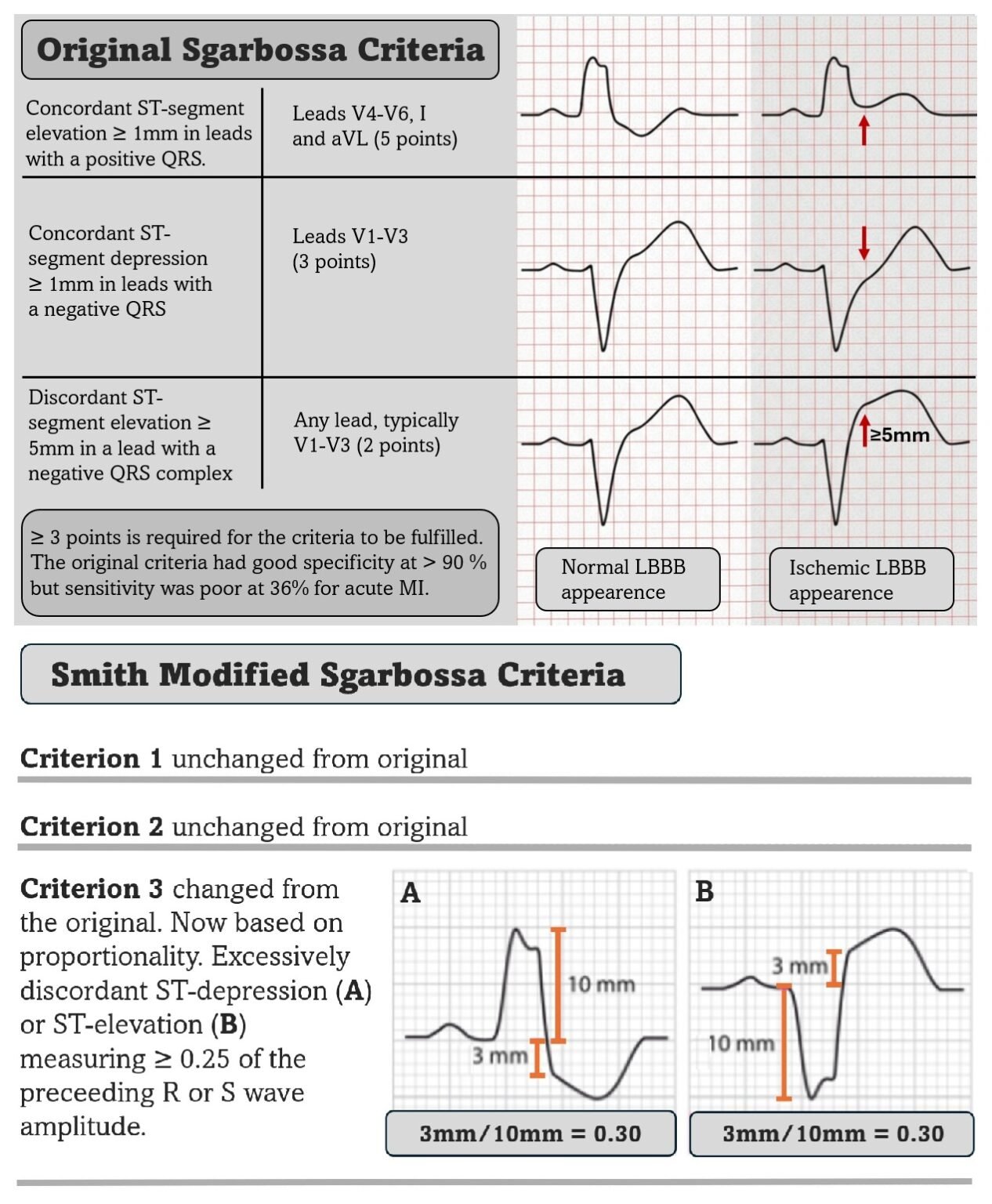 Fascinating Wide Complex Tachycardia and instructive ECGs during chest ...